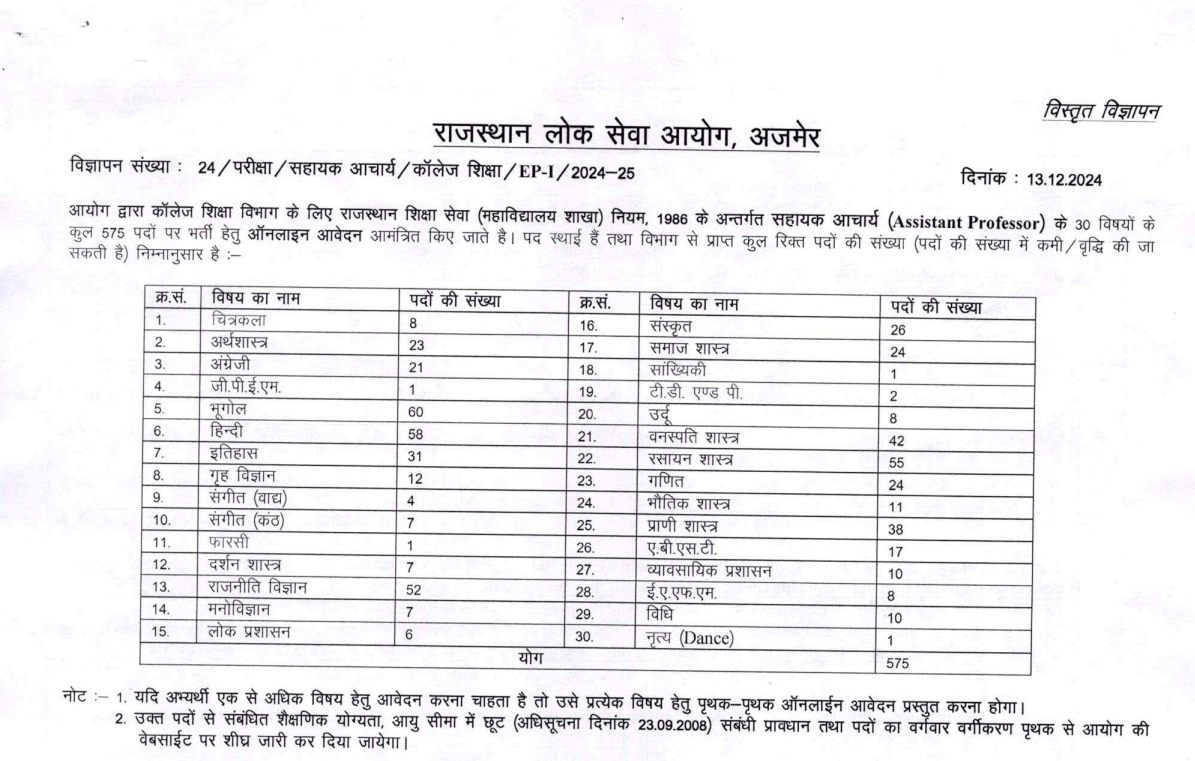 Rajasthan Public Service Commission Recruitment Notification